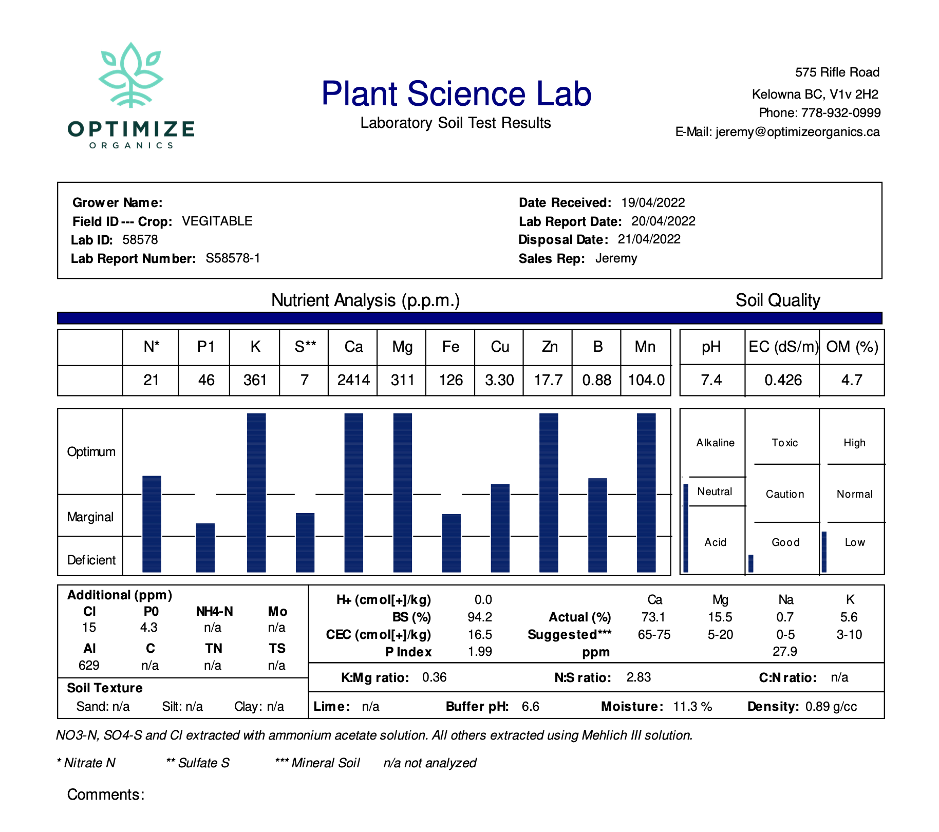 LABORATORY SOIL ANALYSIS – Optimize Organics Inc